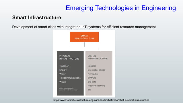 Presentation-Future-TECH2040 for information technology | PPT