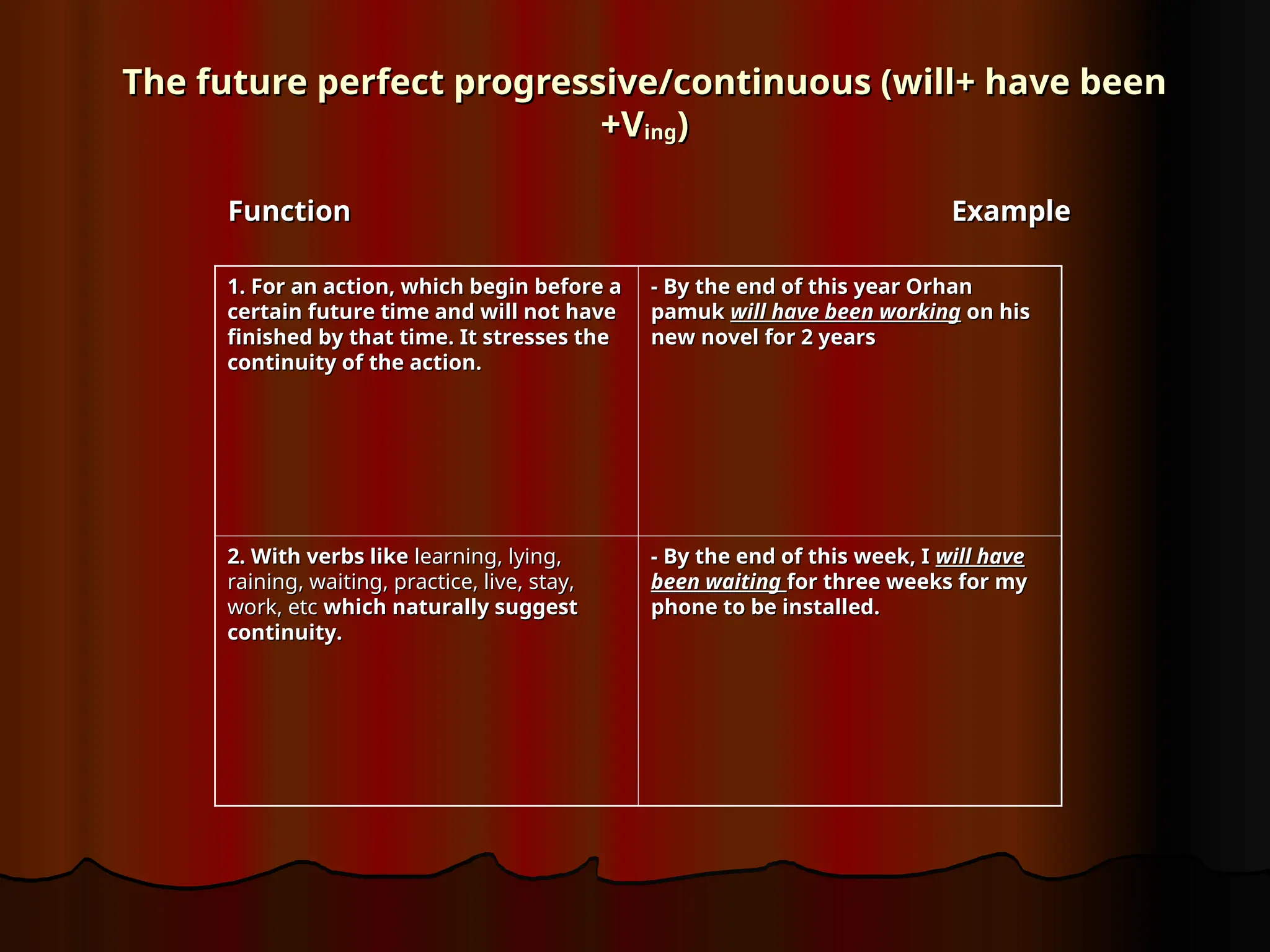 presentation-future_upper-intallfuture.ppt
