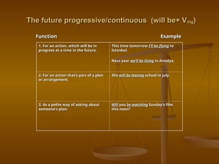 presentation-future_upper-intallfuture.ppt