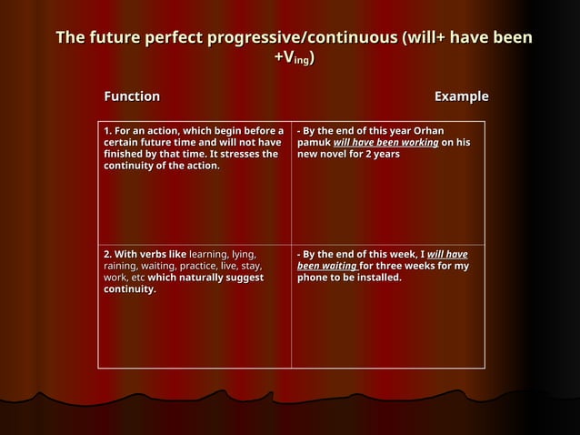 presentation-future_upper-intallfuture.ppt