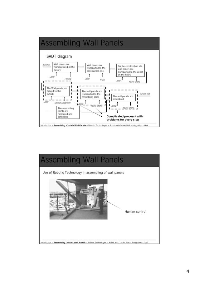 Assembling wall panels with robotic technologies | PDF