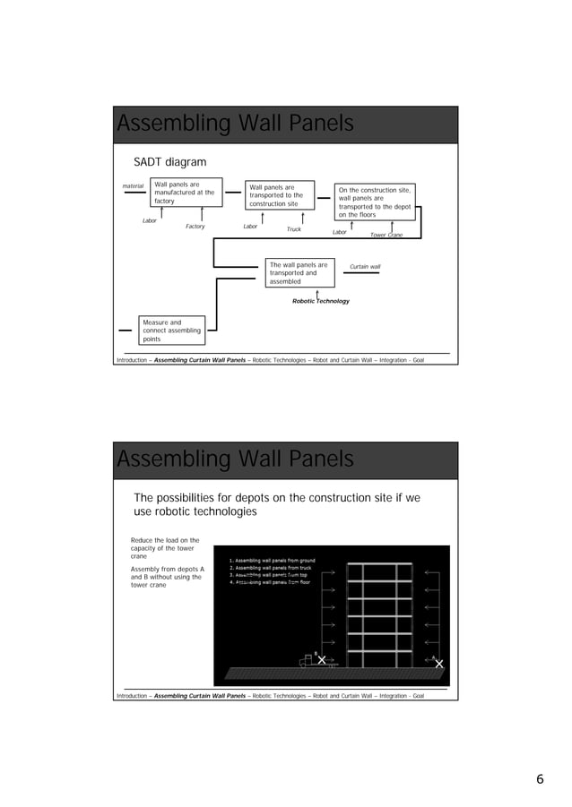 Assembling wall panels with robotic technologies | PDF