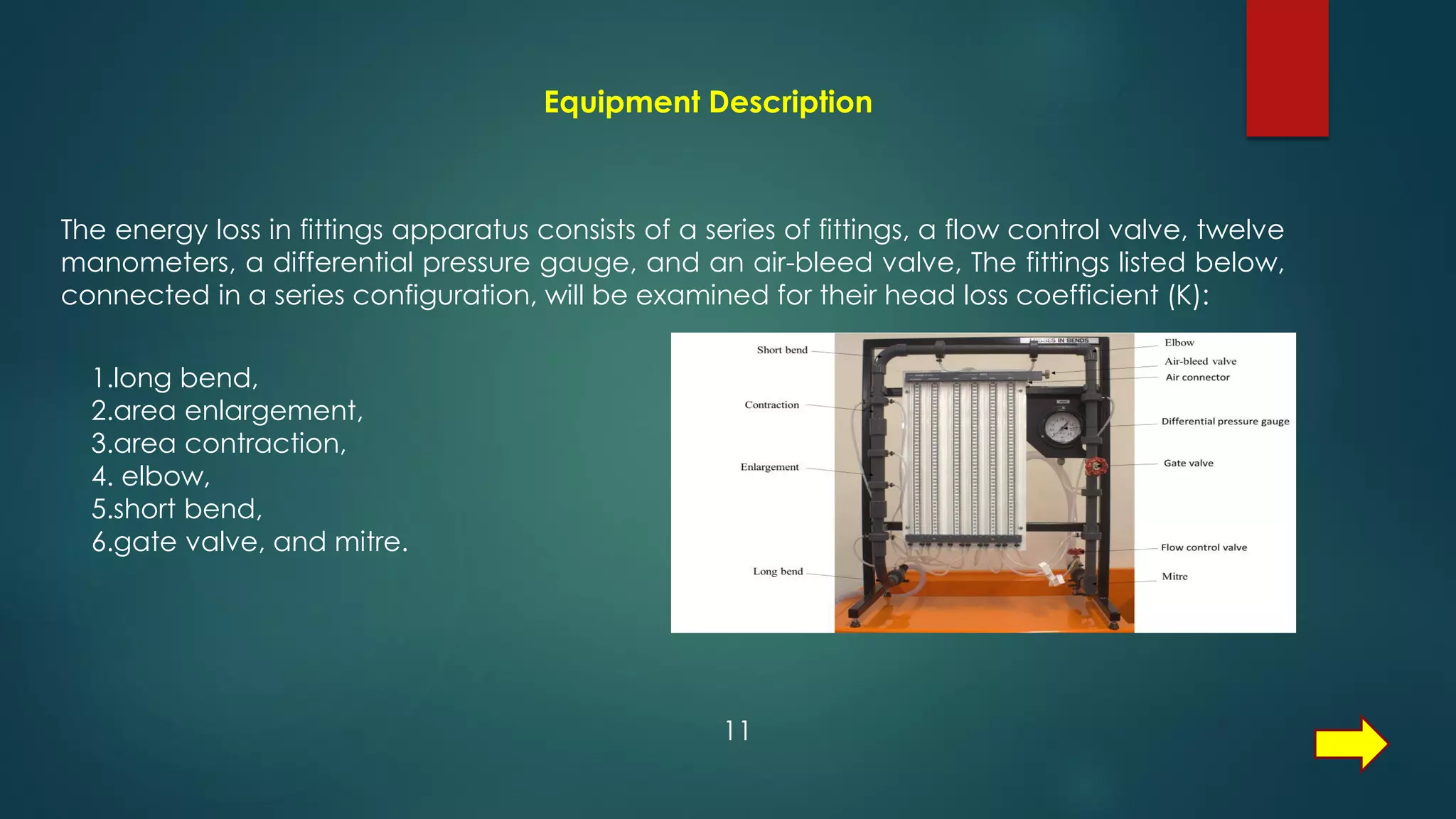 Presentation - energy lose | PDF