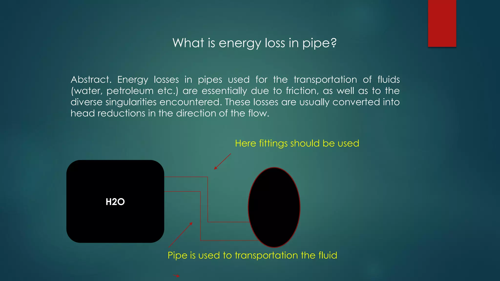 Presentation - energy lose | PDF