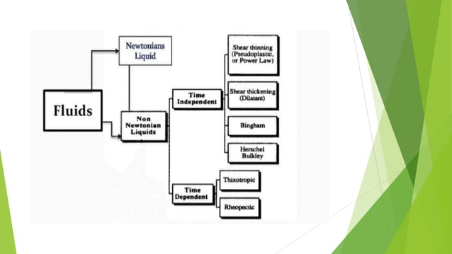 Presentation - newtonian and non-newtoian fluids | PPTX | Physics | Science