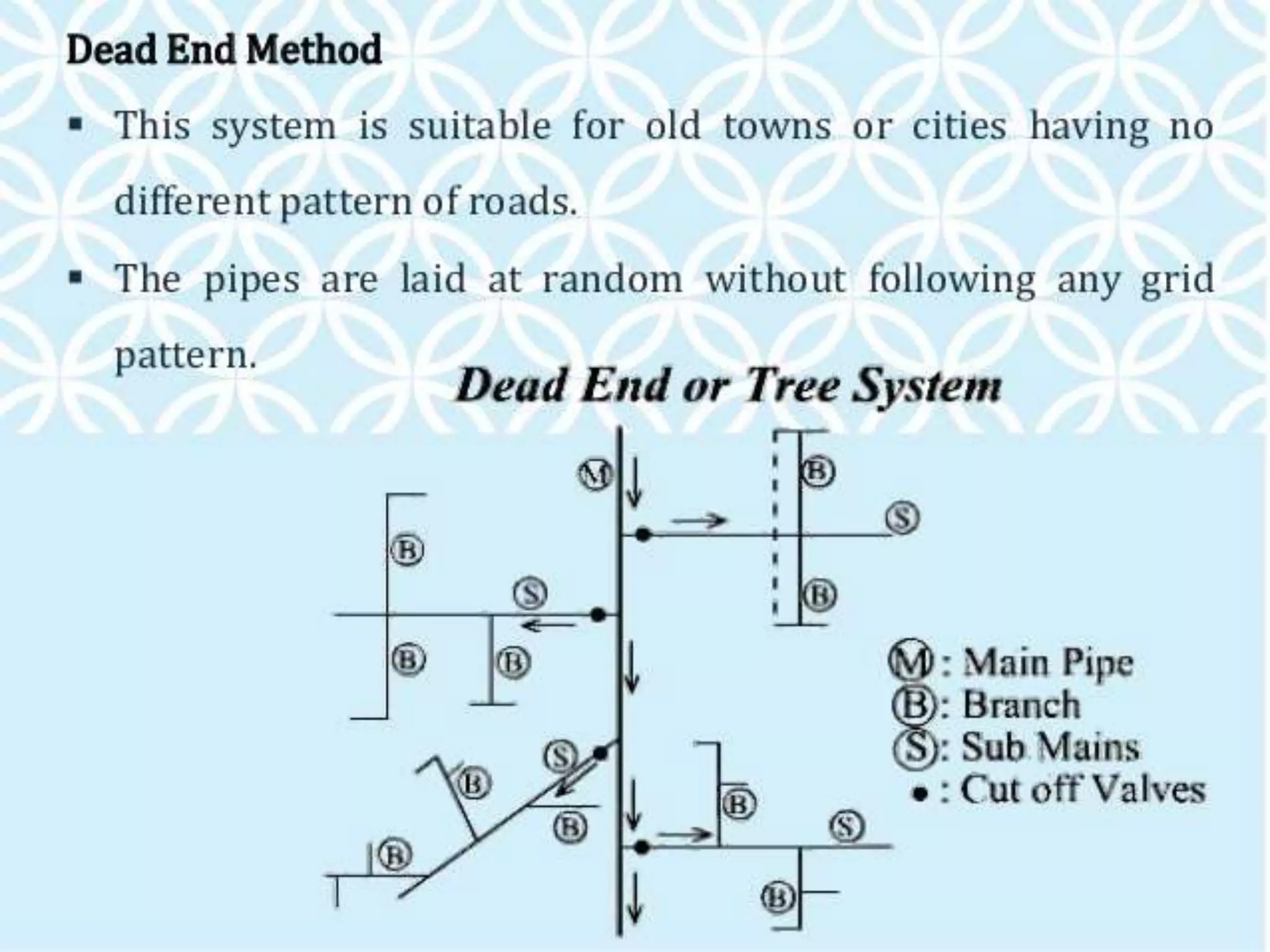 Presentation Water Distribution System Pptx Water Services Home
