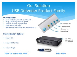 USB Defender Overview | PPT