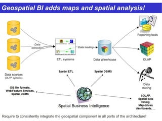 Open Source Geospatial Business Intelligence (GeoBI): Definition ...