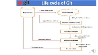 git presentation | PPT