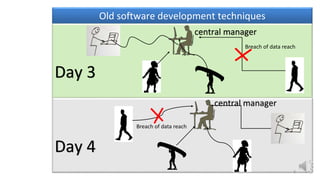 git presentation | PPTX