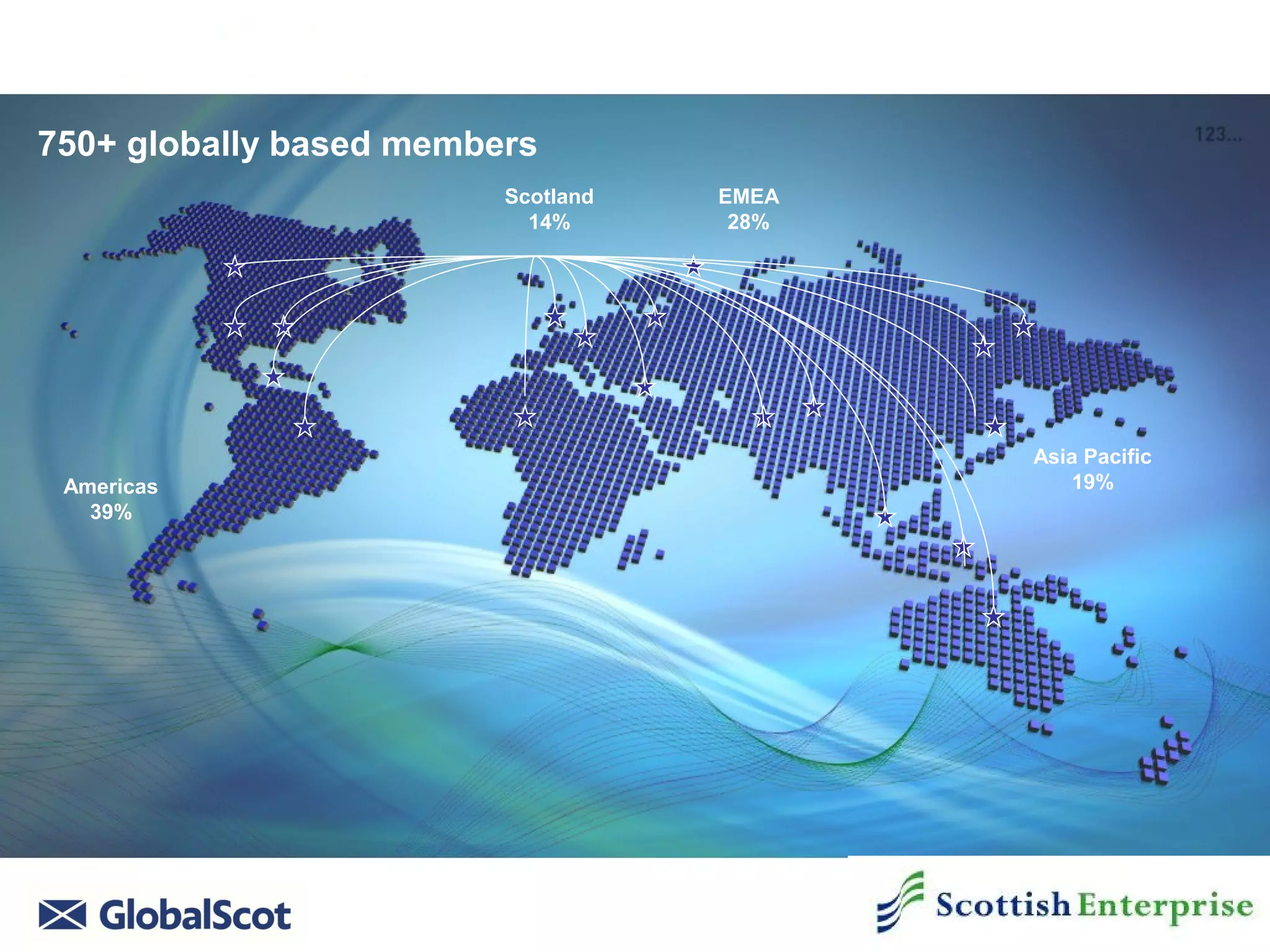 Presentation global scot | PPT