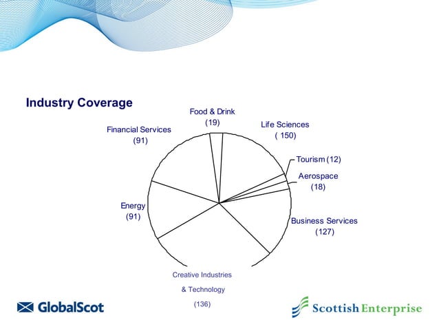 Presentation global scot | PPT
