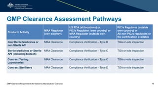 presentation-gmp-clearance-requirements-medicines-manufactured-overseas.pdf