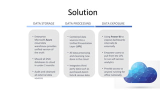 Raising Up Voters with Microsoft Azure Cloud | PPT | Cloud Computing ...