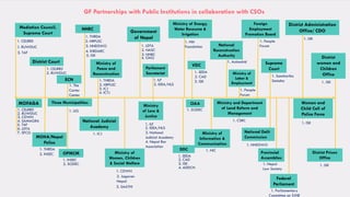 Presentation on Company Introduction | PDF