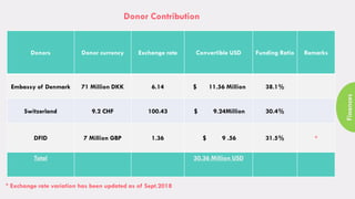 Presentation on Company Introduction | PDF