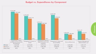 Presentation on Company Introduction | PDF
