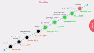 Presentation on Company Introduction | PDF