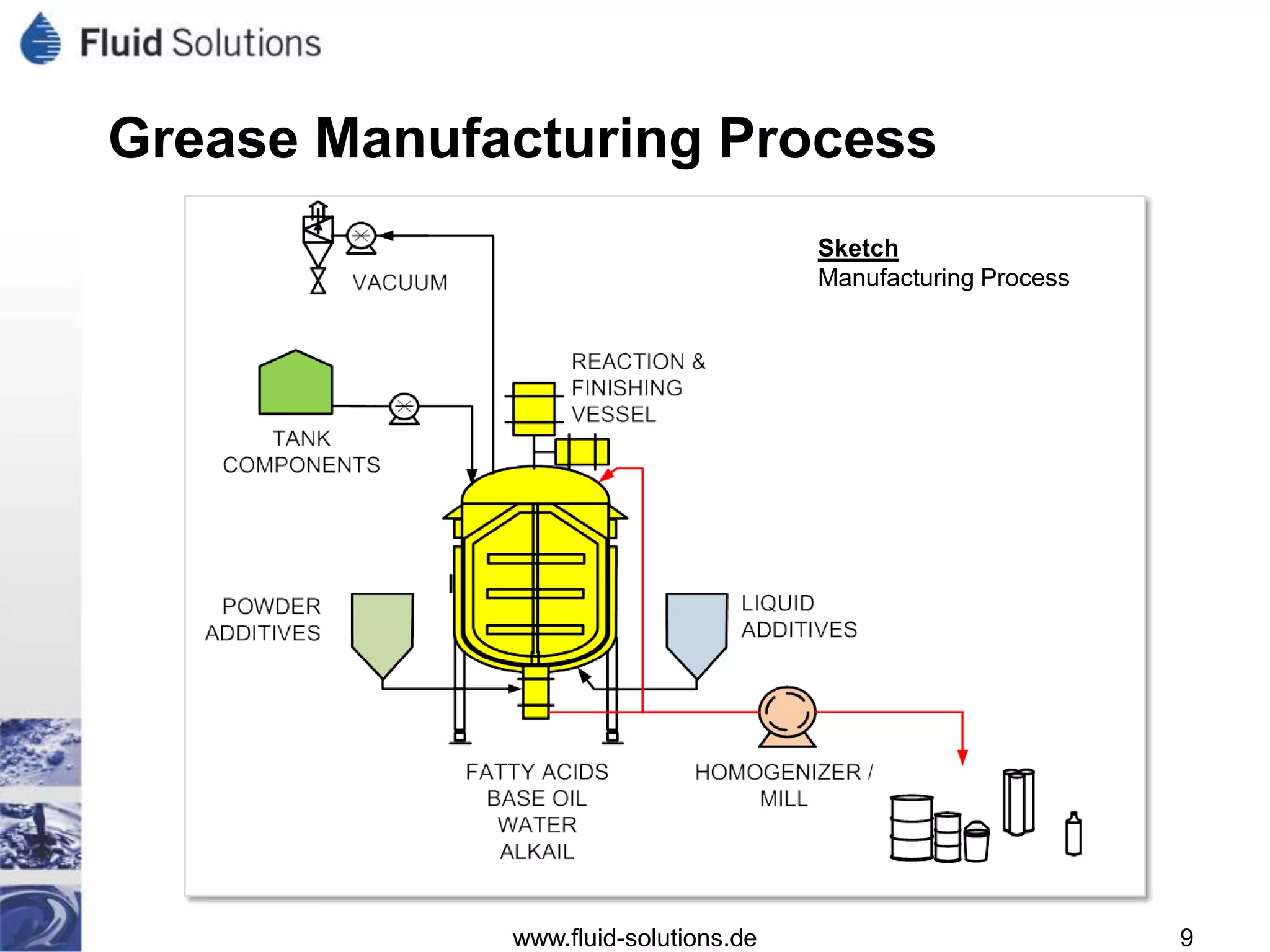 Presentation grease 2012 | PPTX