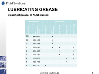 Presentation grease 2012 | PPTX