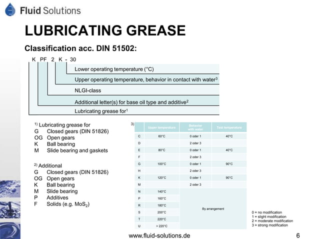 Presentation grease 2012 | PPTX | Automotive