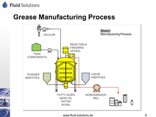 Presentation grease 2012 | PPTX