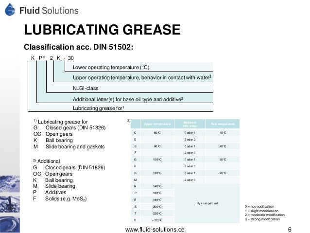 Presentation grease 2012