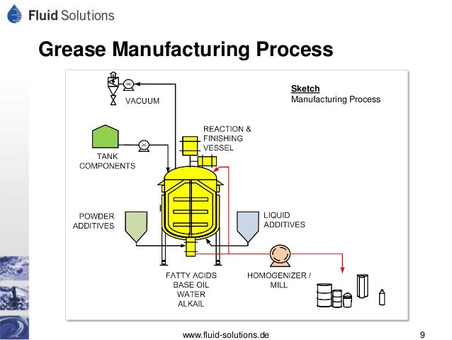 Presentation grease 2012