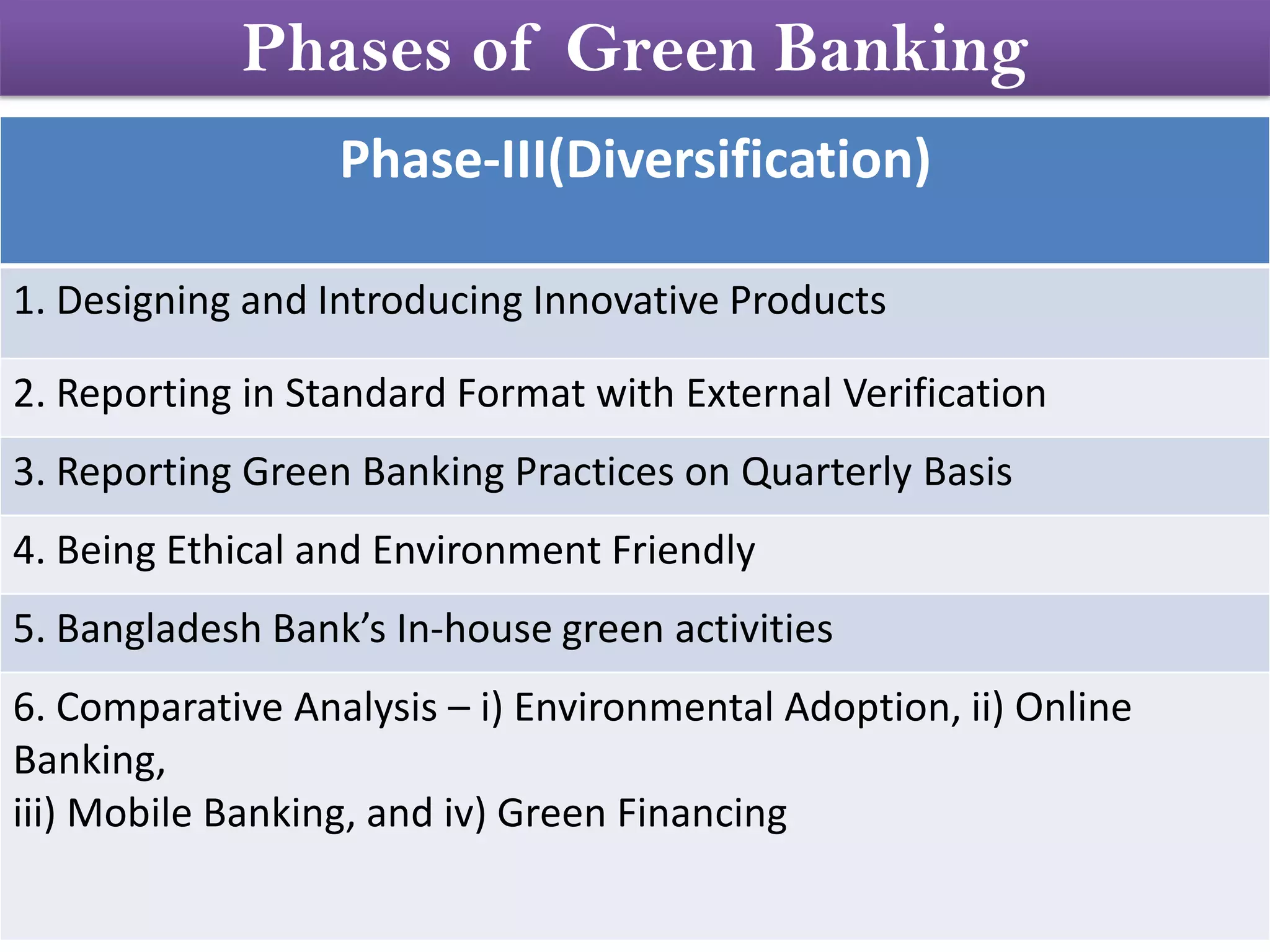 Presentation green-banking- bangladesh | PDF