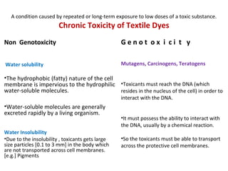 Textile processing toxicity and health hazard. Green Environment Ideas ...