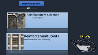 Presentation on Mat Foundation | PPT