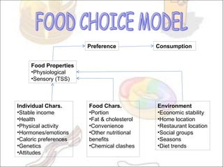 FOOD 1230 Presentation group 3 | PPT