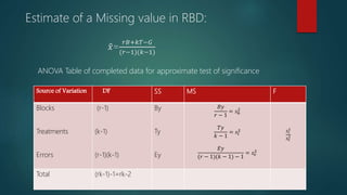 Orthogonal Property of Standard Design/Orthogonality of Design and ...