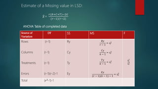 Orthogonal Property of Standard Design/Orthogonality of Design and ...