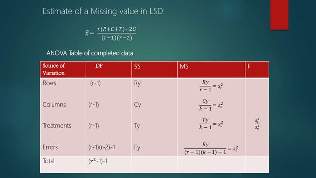 Orthogonal Property Of Standard Designorthogonality Of Design And Factorial Experiments