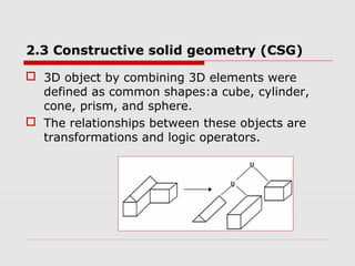 A Comparative Survey of 3D GIS Models | PPT