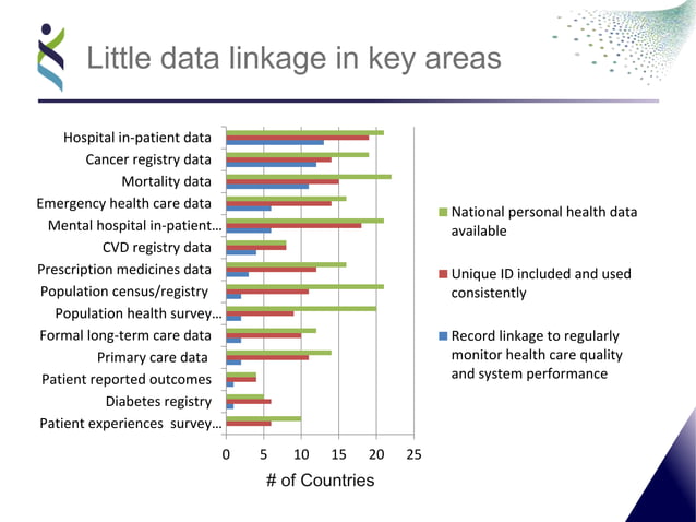 Health Data Governance Recommendation: Presentation | PDF