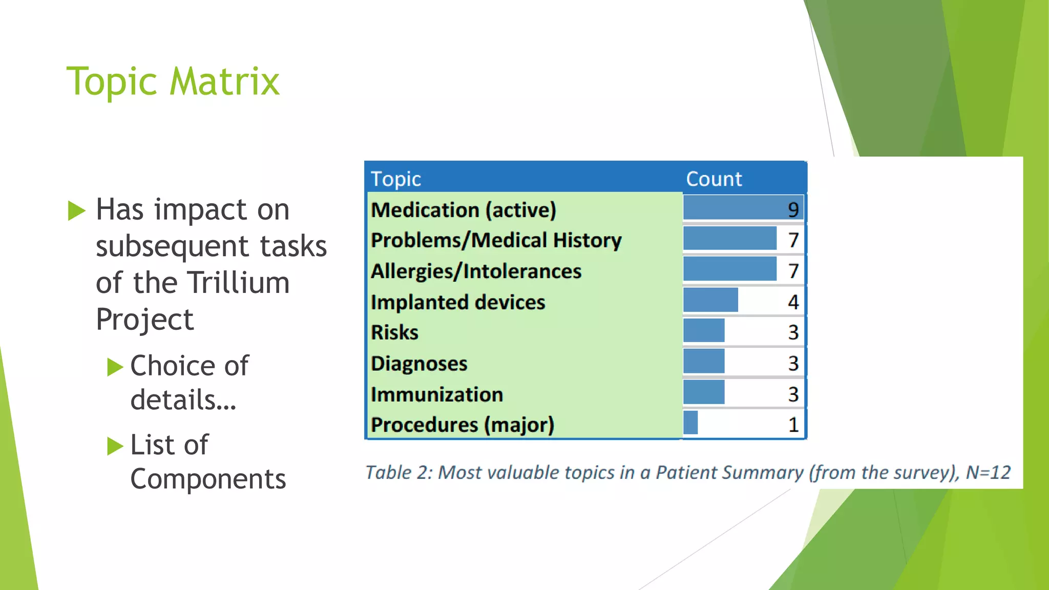 Interoperability Assets for Patient Summary Components: a Gap Analysis ...