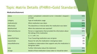 Interoperability Assets for Patient Summary Components: a Gap Analysis ...