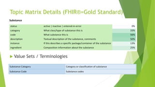 Interoperability Assets for Patient Summary Components: a Gap Analysis ...
