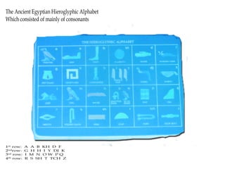 Presentation Hieroglyphics | PPT