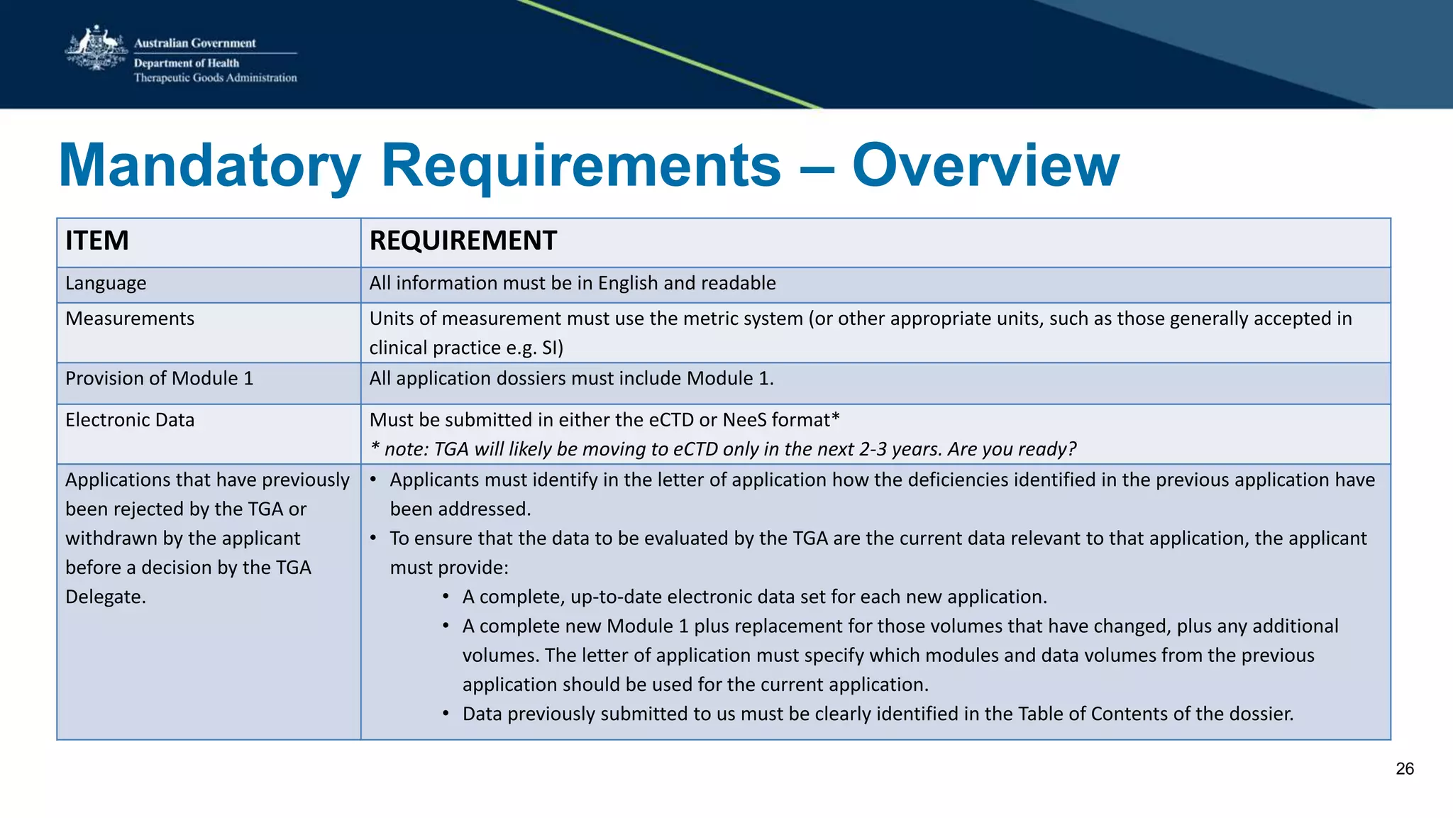 Presentation: Hints and Tips for Acceptance of your Prescription ...