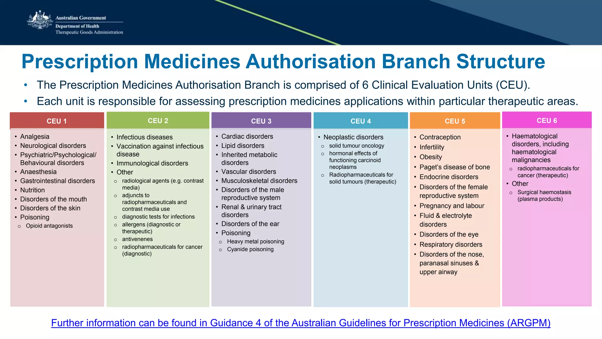 Presentation: Hints and Tips for Acceptance of your Prescription ...