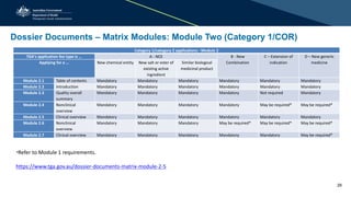 Presentation: Hints and Tips for Acceptance of your Prescription ...