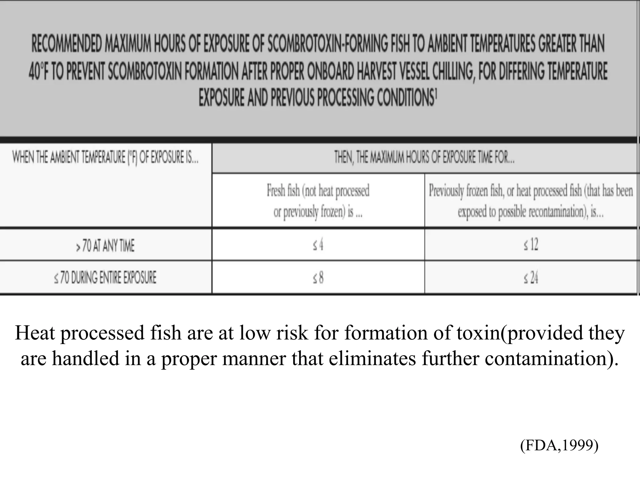 Presentation Histamine Poisoning by Bacteria- Seminar in Agricultural ...
