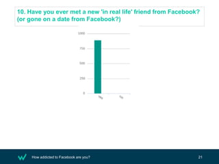 Presentation how addicted to Facebook are you | PPT