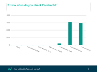 Presentation how addicted to Facebook are you | PPT