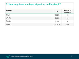 Presentation how addicted to Facebook are you | PPT