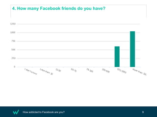 Presentation how addicted to Facebook are you | PPT