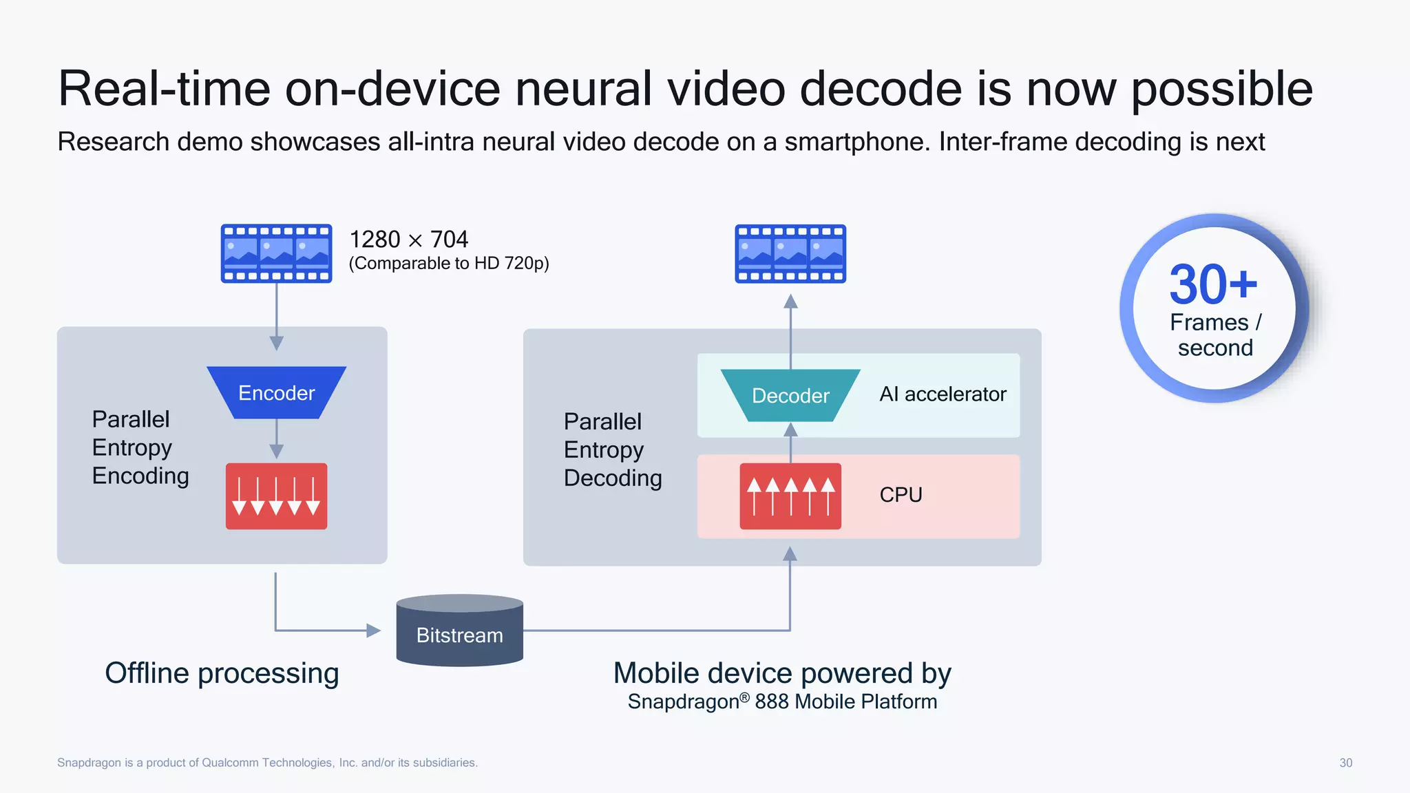 How AI research is enabling next-gen codecs | PDF